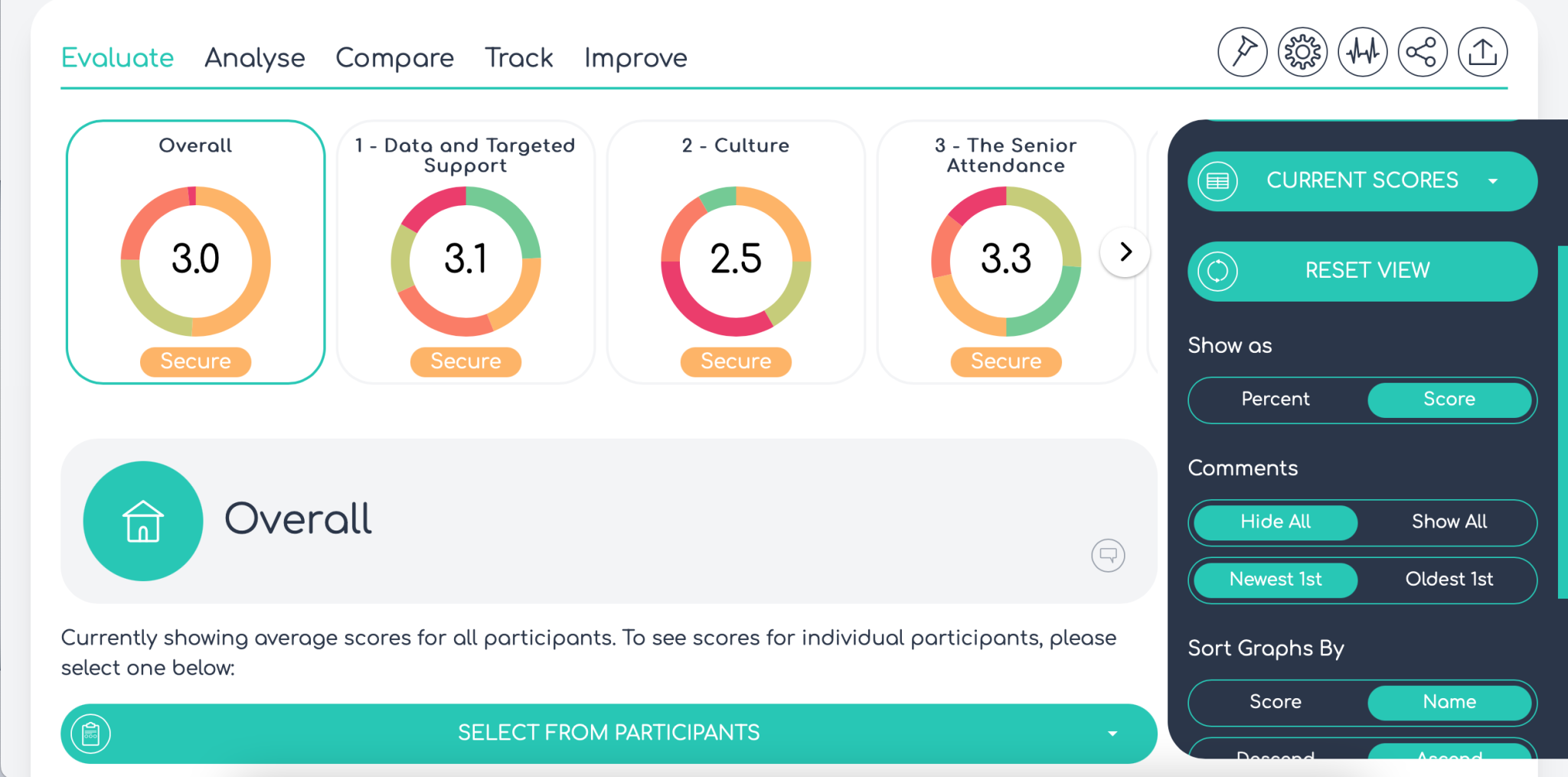 Attendance – EvaluateMySchool